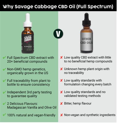 Savage Cabbage 5 Full Spectrum Cbd Oil Savage Cabbage