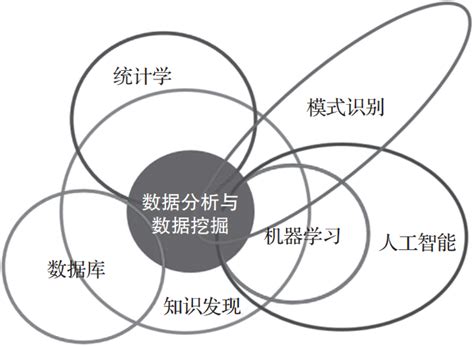 详解数据科学与数理统计的基本概念 Csdn博客
