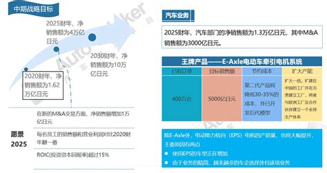 尼得科株式会社专题分析 Kerui智库—汽车全产业链信息服务平台，汇集汽车全品类标准化数据、产品与市场洞察报告、场景化企业竞争监测、专项研究