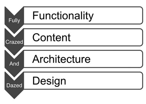 Using Mnemonics To Remember Lists And Processes College Study Smarts