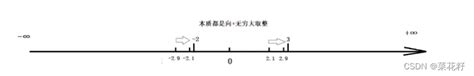 取整的四种方式 Csdn博客
