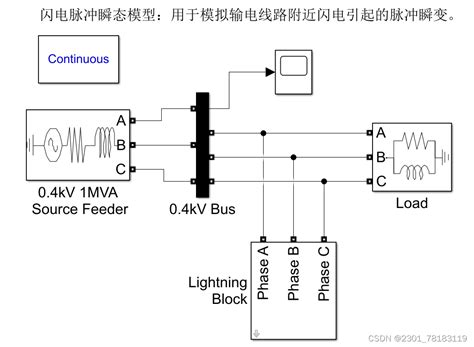 power quality disturbance：基于matlab simulink的各种电能质量扰动仿真模型，包括配电线路故障、感应电机