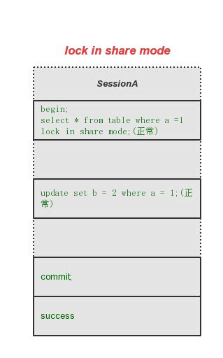 Mysql Innodb存储引擎中 锁介绍刘二郎的博客 Csdn博客innodb中的锁