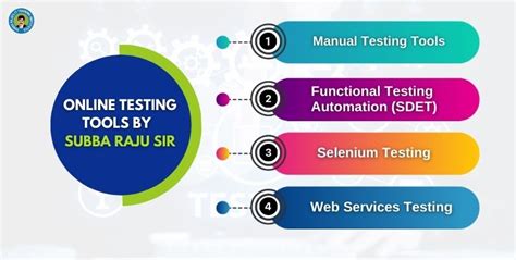 Explore The Best Online Testing Solutions In Hyderabad For 2024