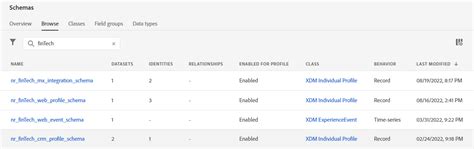 Hyper Personalization In Fintech Ecosystem Powere Adobe Experience League Community 548460