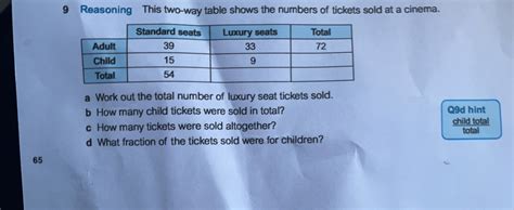 Solved Reasoning This Two Way Table Shows The Numbers Of Tickets