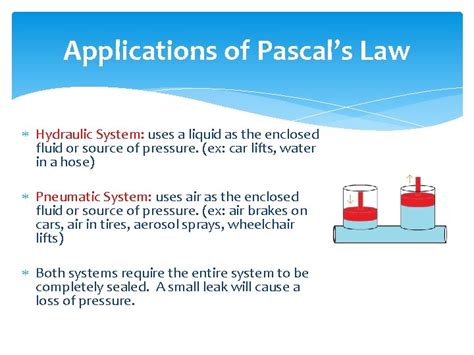 3 5 Pressure In Fluids Pascals Law Pressure