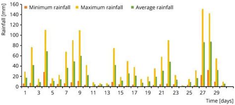 Prediction Of Flood Hydrograph Using The Modified Cunge Muskingum Method In An Ungauged Basin A