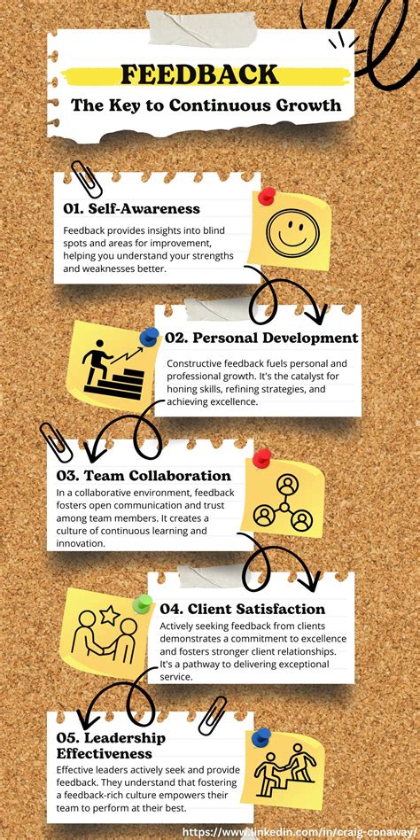 Craig Conaway On Linkedin Feedback Professionalgrowth Leadership Continuousimprovement