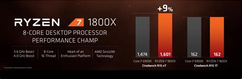 The No Bs Ryzen Thread All Official Information On Ryzen Here Cpu Level Techs Forums