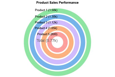 Radial Bar Chart Charts Chartexpo Vrogue Co