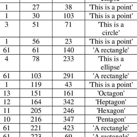 An Interval Graph And Its Interval Representation Download