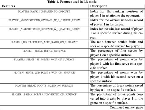 Table 1 From A Framework For Applying The Logistic Regression Model To