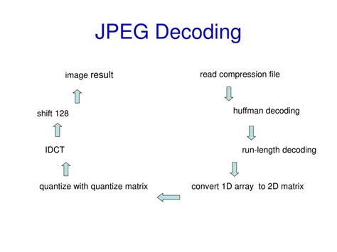 Ppt Discrete Fourier Transform Powerpoint Presentation Free Download