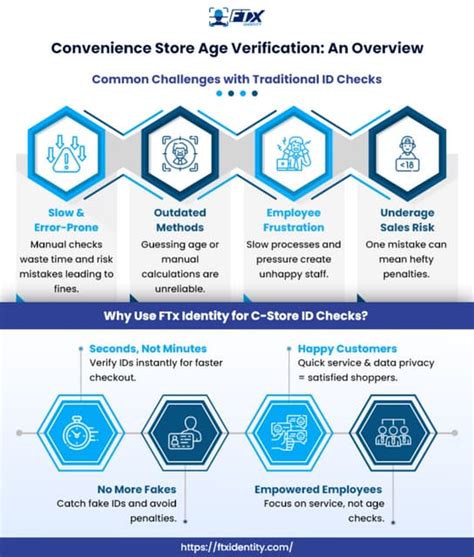Convenience Store Age Verification A Quick Guide Pdf