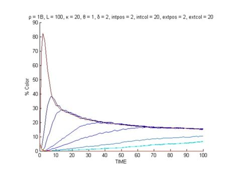 Extended Cyclic Cellular Automata Emulating Social Influence By Moses