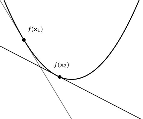 Unbounded Cutting Plane Function Download Scientific Diagram