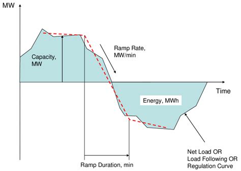 2 Schematic Illustration For The Four Performance Metrics Download Scientific Diagram