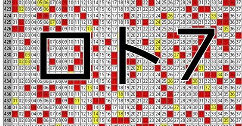 ロト7は1億7千万円のキャリーオーバー中！東京抽選のみ過去100回の出目表＆次回449回の一口予想｜ロト6とロト7の予想 By M楽出潮