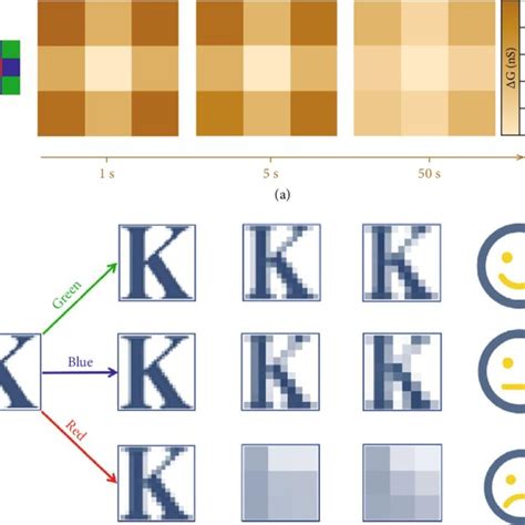 A Demonstration Of The Synaptic Transistor Array A Schematic
