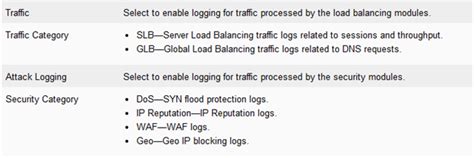Technical Tip How To Configure Syslog Server On F Fortinet Community