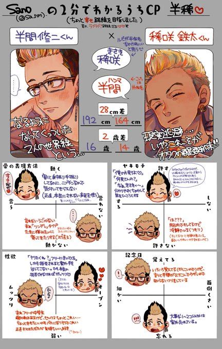 「2分でわかるうちcp」を含むtwitter漫画新着順