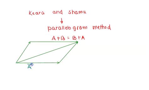 solved graphical methods for vector addition trfangle method head to