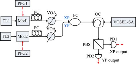 The Schematic Illustration Of Dual Channel Spike Encoding Based On Download Scientific Diagram