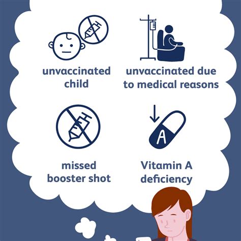 Measles Causes And Risk Factors