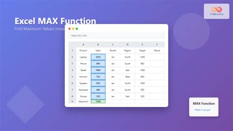 Excel Max Function Complete Guide To Finding Maximum Values In