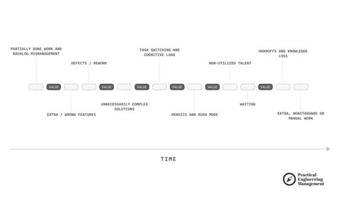 Simplification Through Linearization By Mirek Stanek