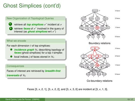 Representing Simplicial Complexes With Mangroves Ppt