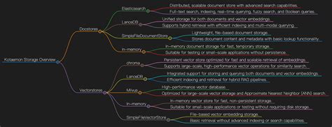 Kotaemon Unveiled Innovations In RAG Framework For Document QA