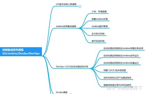 性能测试怎么做？性能测试重点和各项性能测试流程（超级详细） 知乎