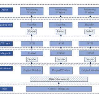 Extraction Process Of Time Series Feature Download Scientific Diagram