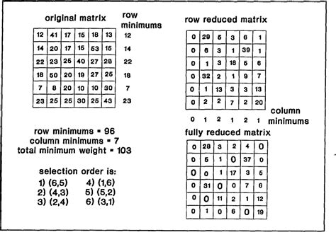 Figure 22 From Development Of A Neural Net Model For The Assignment