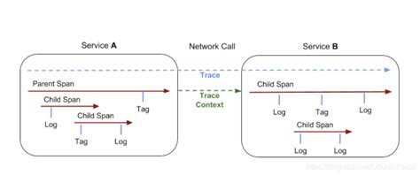 Apm Elastic Stack