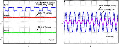 Experimental Results A PWM Signal Of DC DC Converter For MPPT Solar Download Scientific