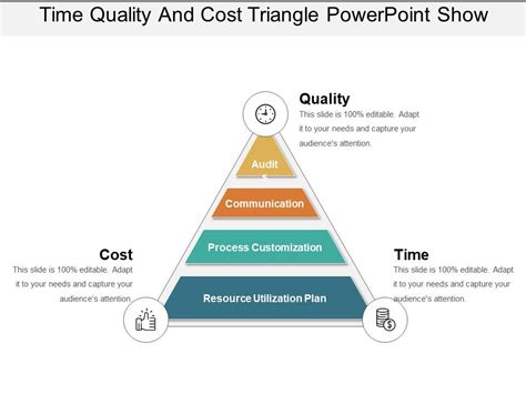Time Quality And Cost Triangle Powerpoint Show Presentation