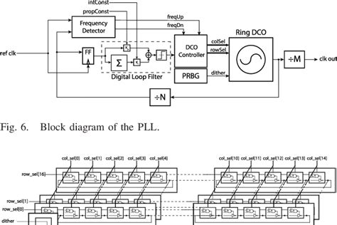Figure 1 From An Eight Core 144 Ghz Risc V Vector Processor In 16 Nm