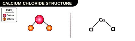 Structure Of Calcium Chloride