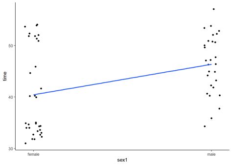 Linear Regression PSY L Guidebook