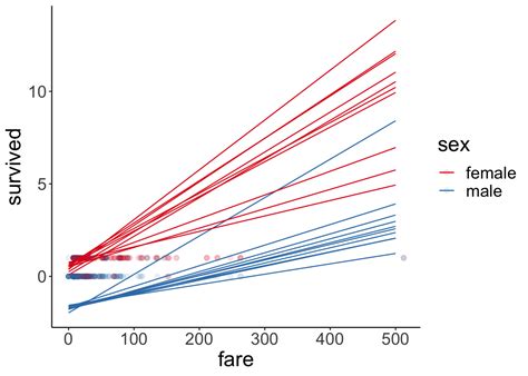 Chapter 23 Bayesian Data Analysis 2 Psych 252 Statistical Methods