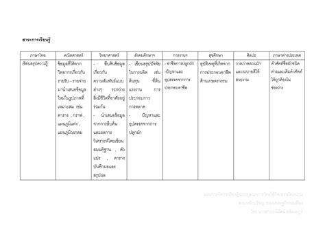 7 แผนการสอนแบบบูรณาการโดยใช้กิจกรรรมโครงงานตามหลักของปรัชญาเศรษฐกิจพอเพียง ม 3 Pdf