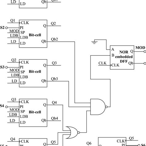 Asynchronous Bit S Counter Download Scientific Diagram