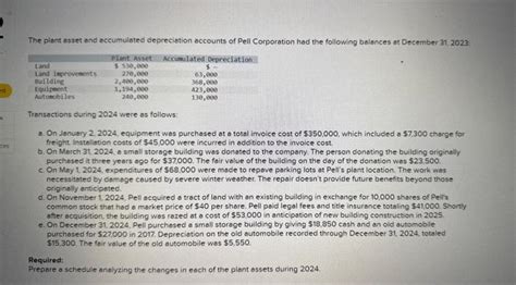 Solved The Plant Asset And Accumulated Depreciation Accounts