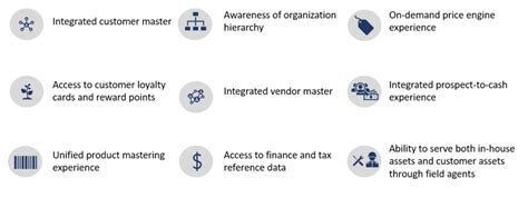 United At Last Dynamics 365 Dual Write Goes Ga Jukka Niiranen Blog