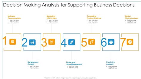 Decision Making Analysis For Supporting Business Decisions Ideas Pdf