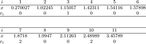 3 Progressively Type Ii Censored Data Download Table