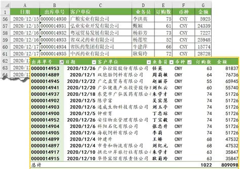 excel数据透视表实战案例